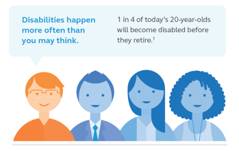 To help your clients with Disability Insurance, what should you know ...