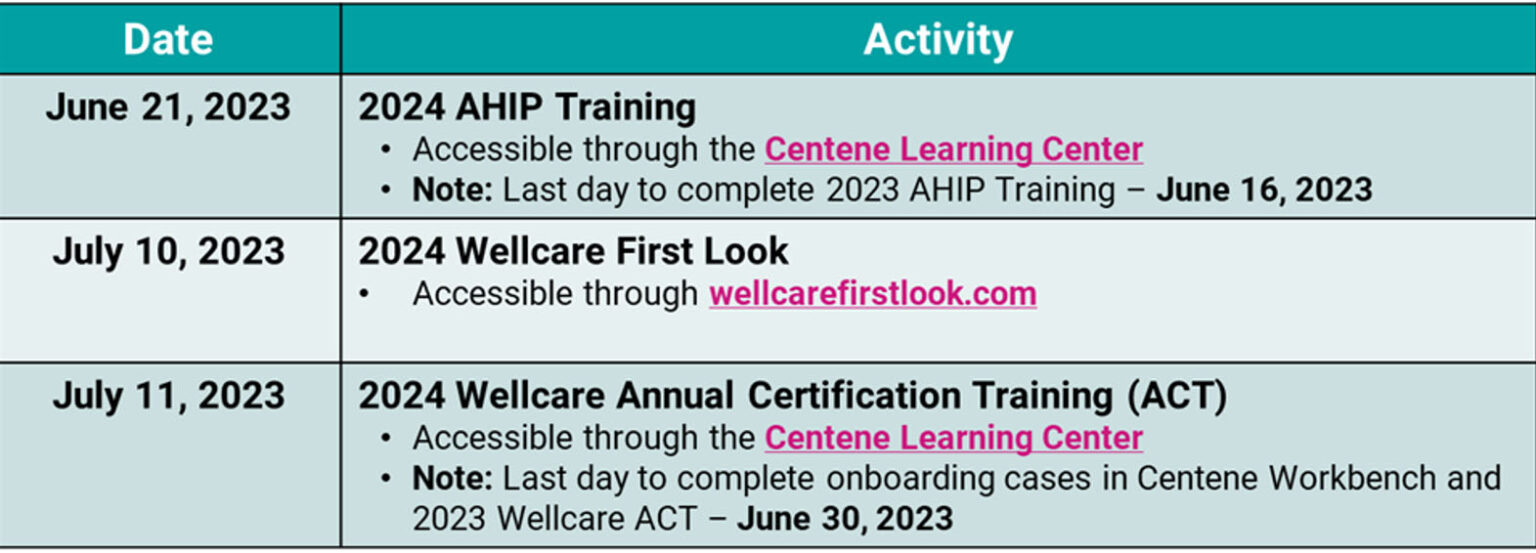 It’s time to get Certified for the 2024 Medicare Season - Producers XL